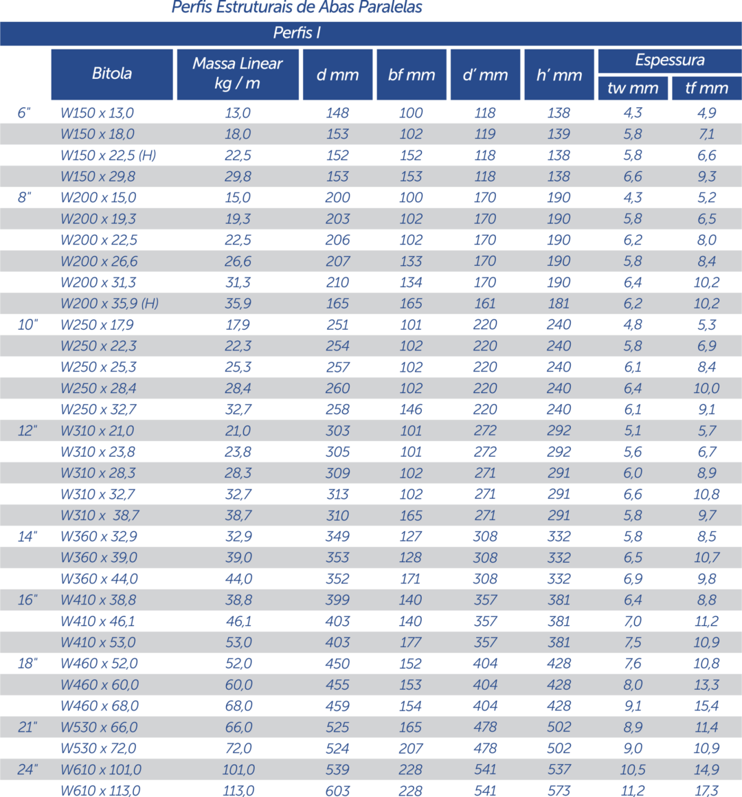 Viga “W” | Metal Minas