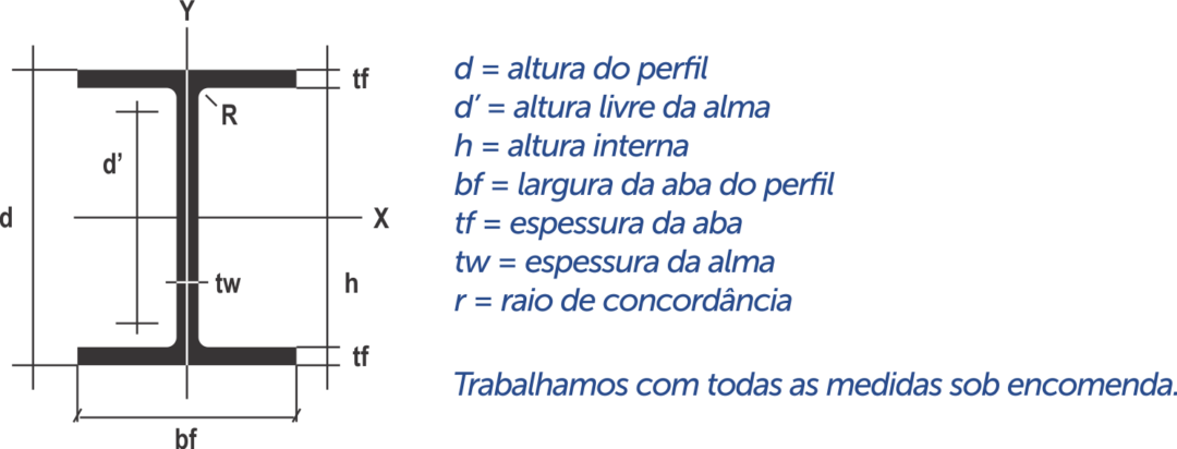 Viga “W” | Metal Minas